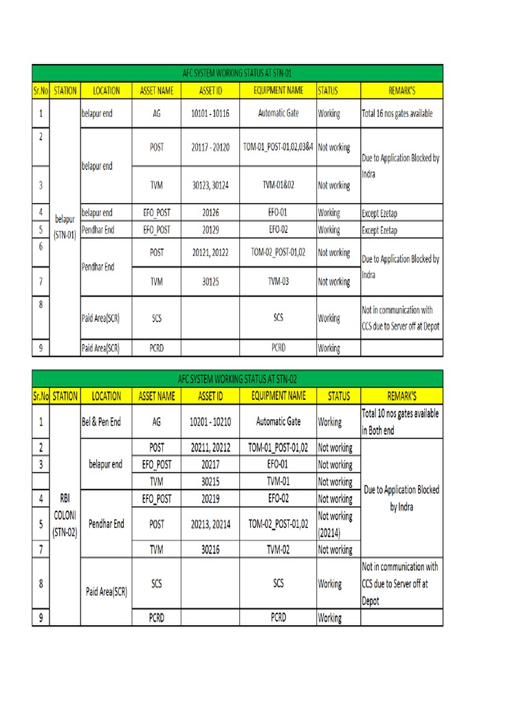 STN-01 & STN-02 | PDF