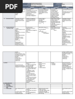 DLL_MAPEH 6_Q1_W2 | PDF | Rhythm