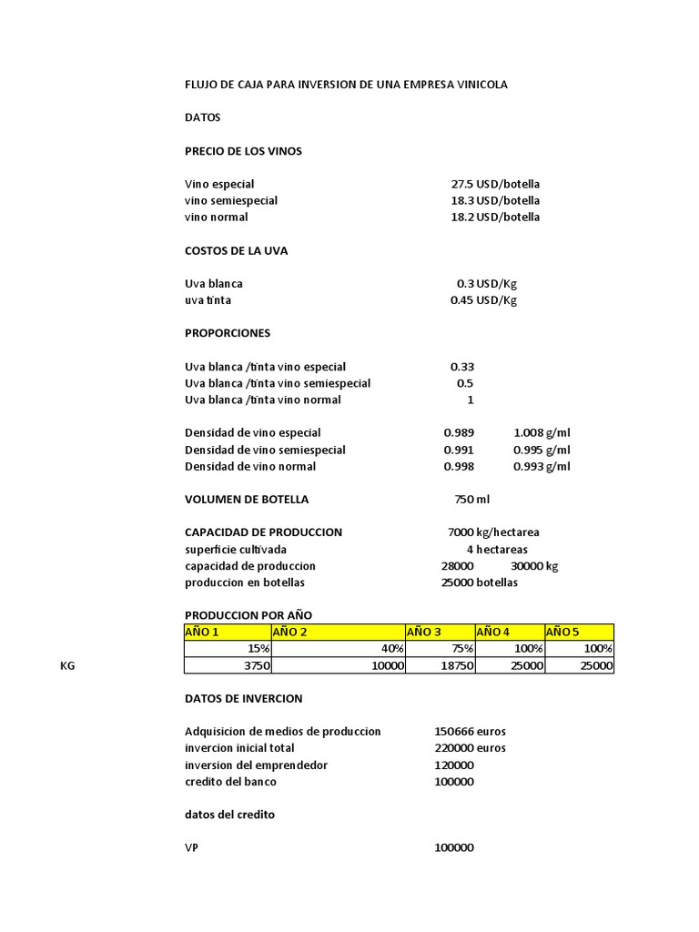 Finanzas Ejercicio | PDF