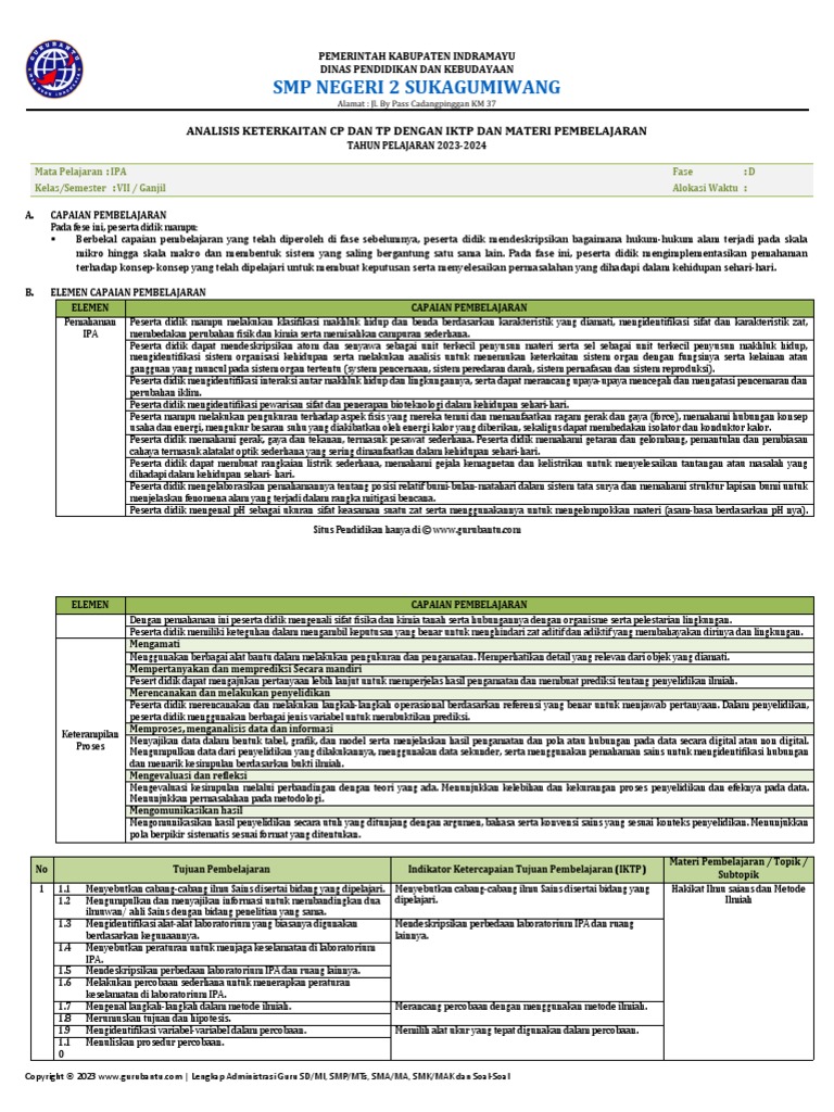 Analisis Keterkaitan CP Dan TP | PDF