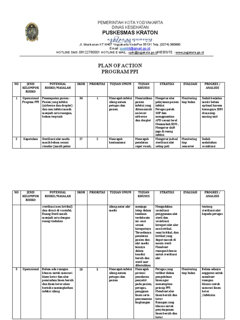 Plan of Action Sesuai Hasil ICRA | PDF