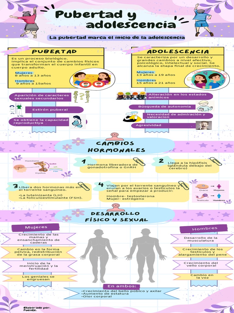 PDF 20230529 124334 0000 | PDF | Adolescencia | Pubertad