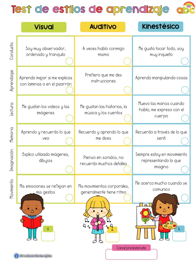Abc Test Estilos de Aprendizaje | PDF