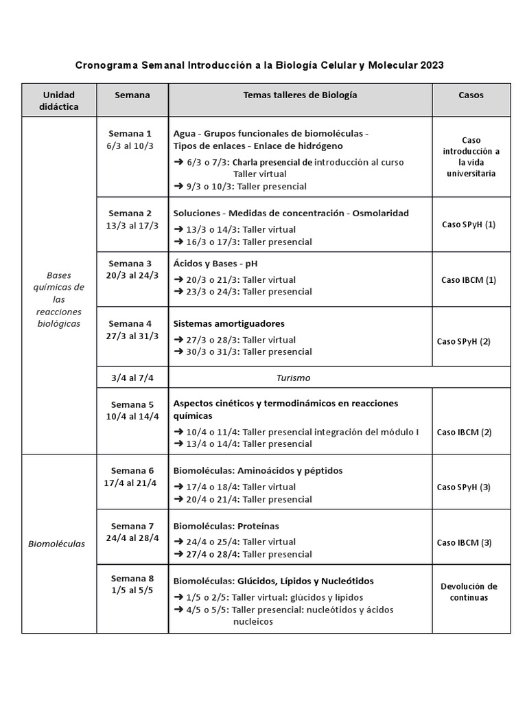 Cronograma semanal curso IBCM_2023 | PDF | Biomoléculas | Solución tampón