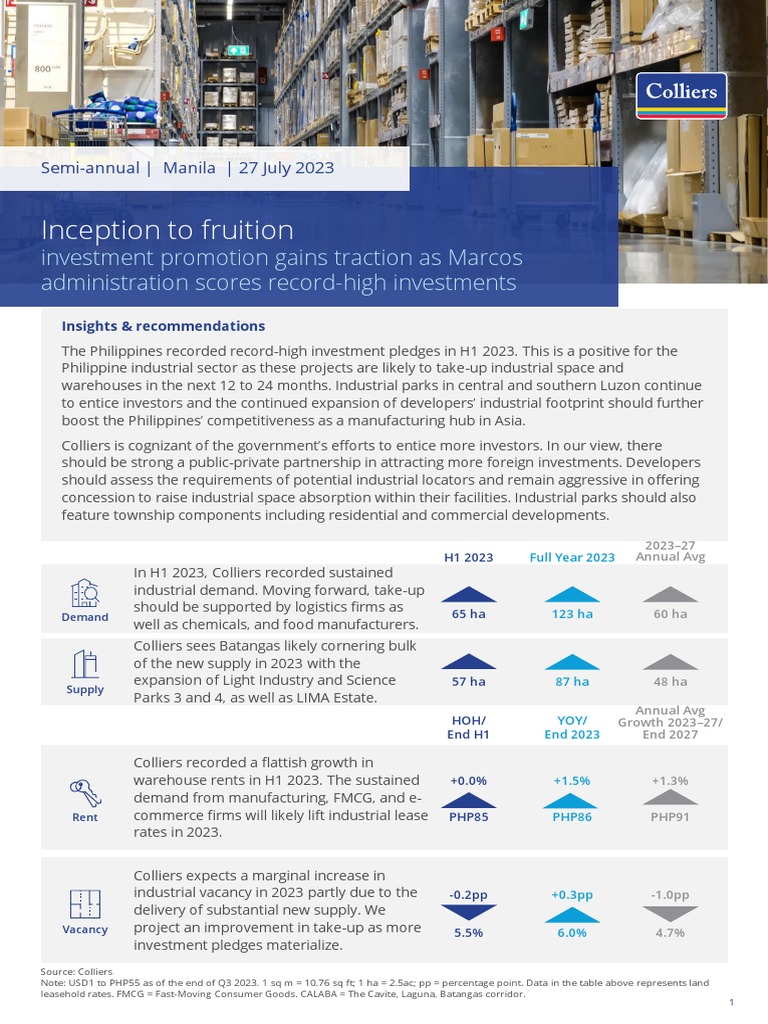 Colliers Manila H1 2023 Industrial | PDF