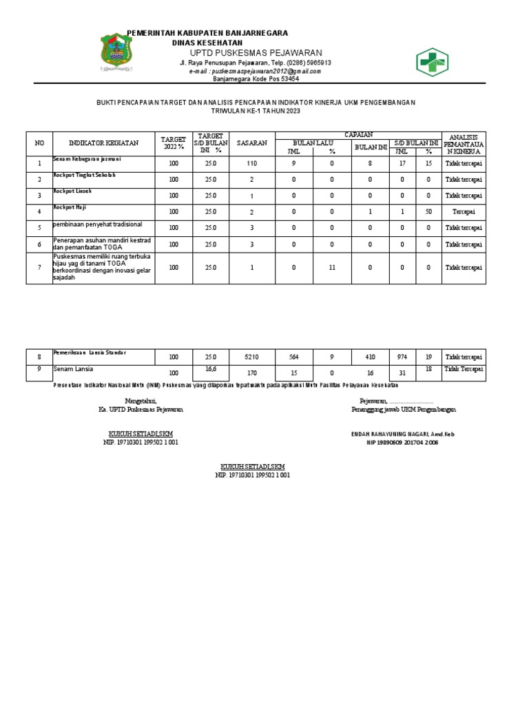 bukti capaian kinerja TW | PDF