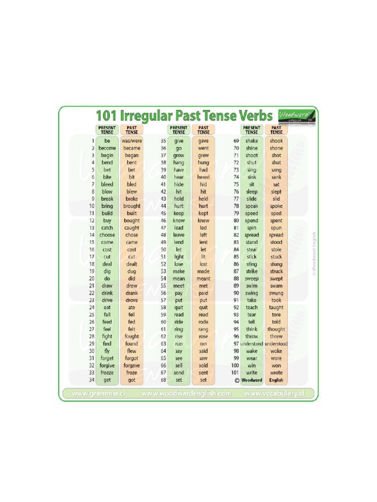 Irregular Past Tense Verbs | PDF