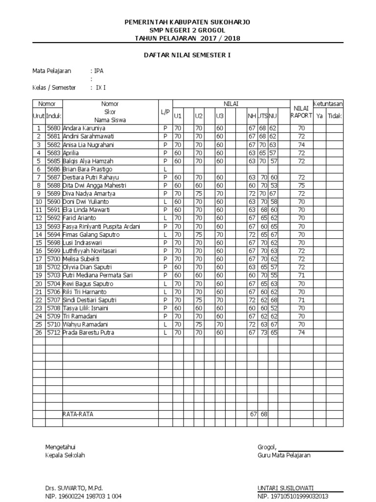 Daftar Nilai Analisis 9I | PDF Daftar Nilai Analisis 9I | PDF