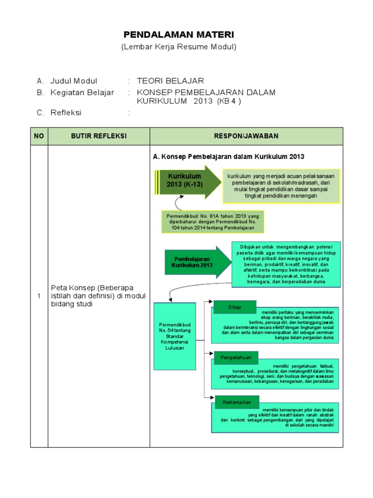 Tugas KB 4 Teori Belajar | PDF Tugas KB 4 Teori Belajar | PDF