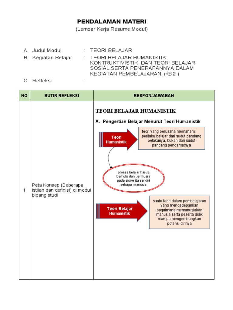 Tugas KB 2 Teori Belajar | PDF Tugas KB 2 Teori Belajar | PDF