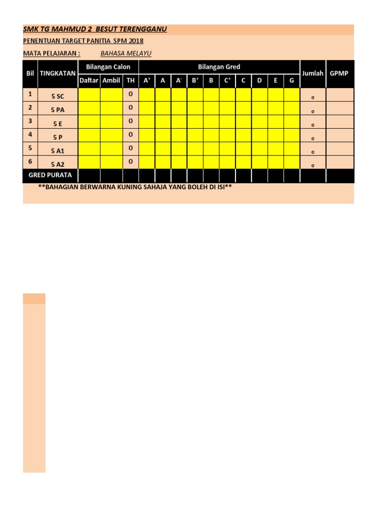 Target Panitia GPMP SPM 2018 SKMTM2 | PDF