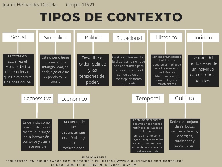 Tipos de Contexto | PDF