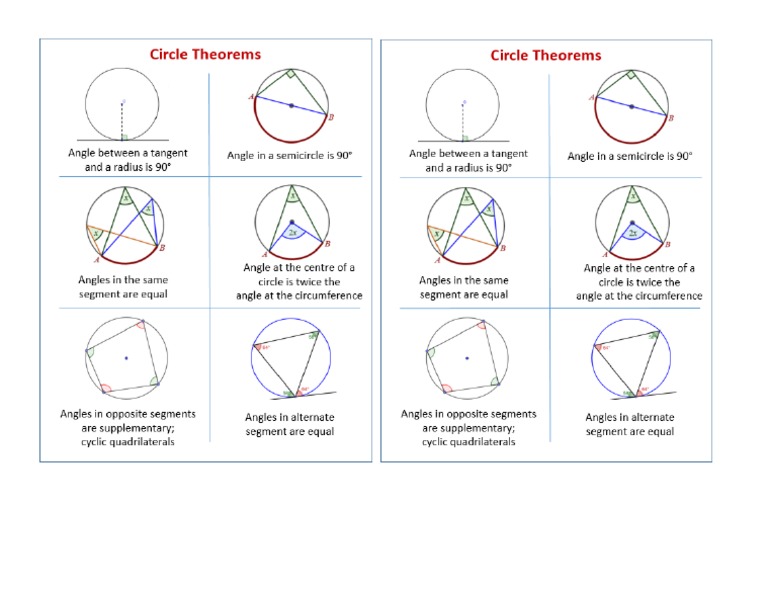 Circle Theorems Notes | PDF