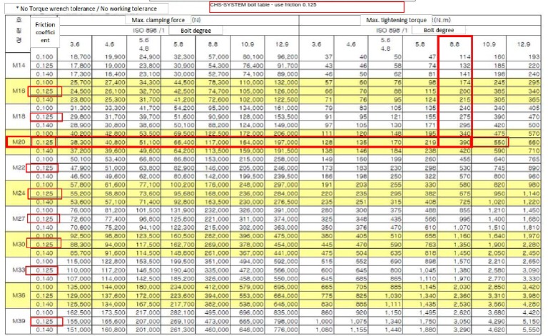 Bolt Table CHS | PDF