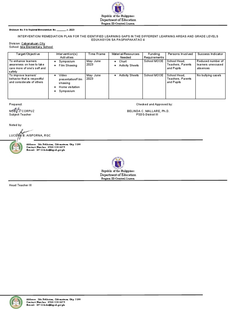 EsP4 Intervention or Remediation Plan For The Identified Learning Gaps in The Different Learning ...