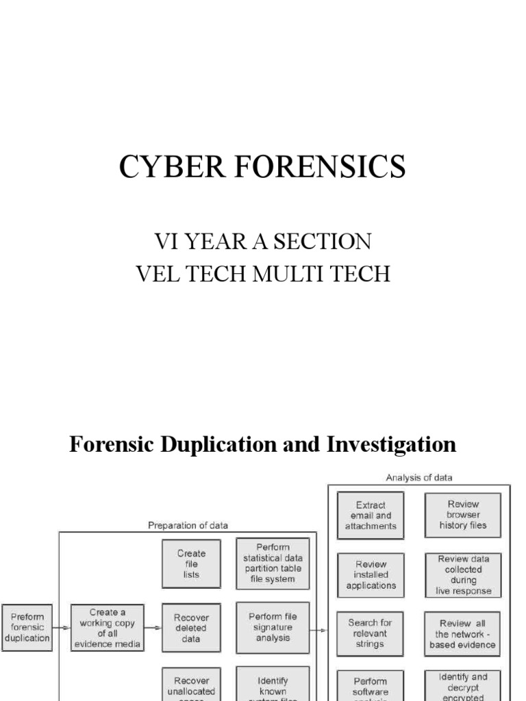 CLASS | PDF | Computer Forensics | Digital Forensics