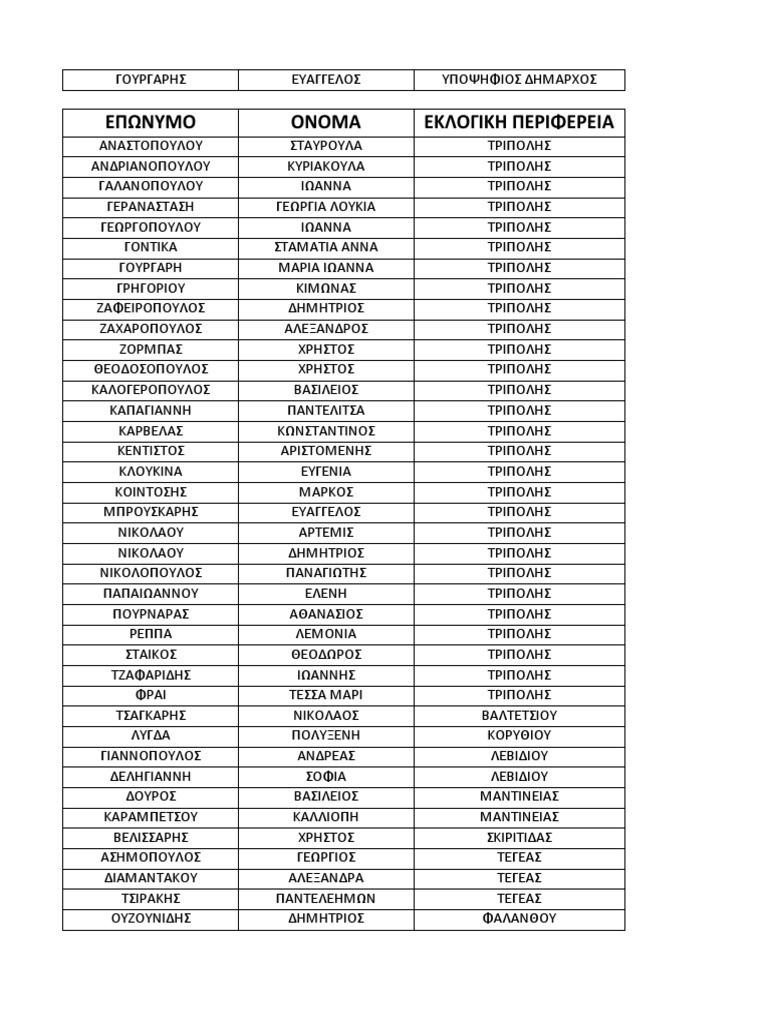 ΥΠΟΨΗΦΙΟΙ ΔΗΜΟΤΙΚΟ ΚΑΙ ΚΟΙΝΟΤΗΤΕΣ | PDF