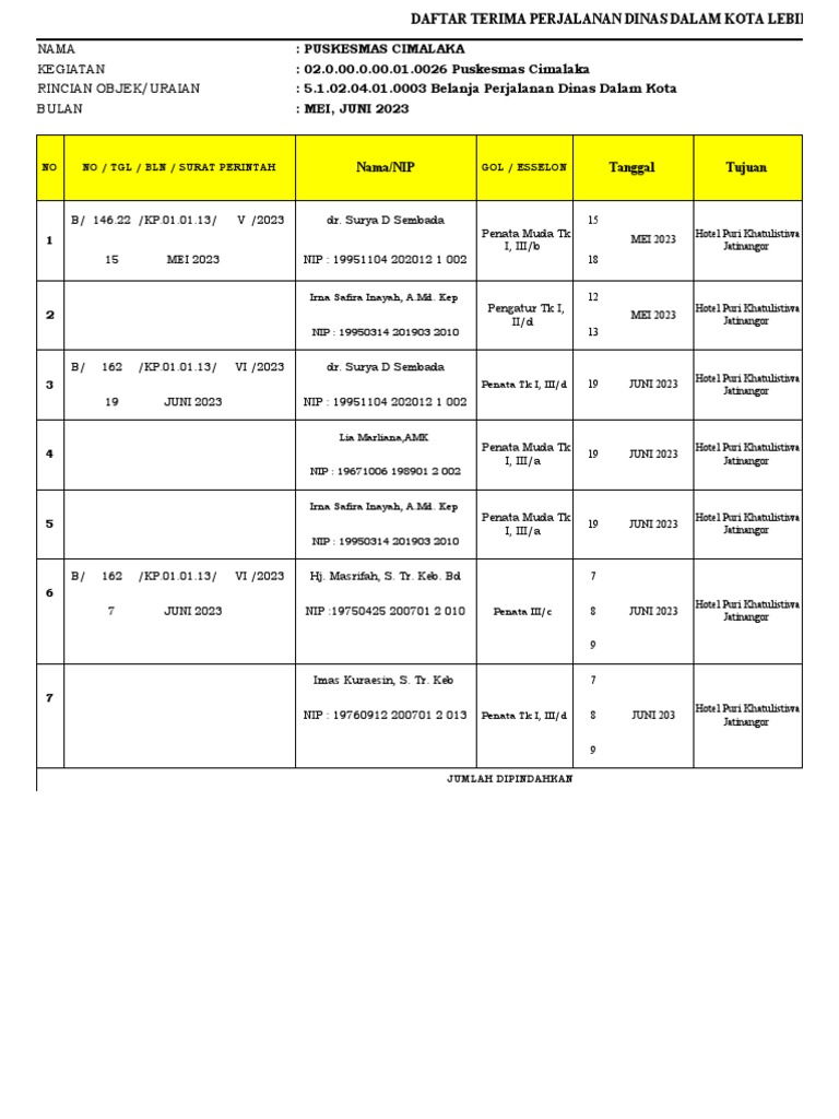 Daftar Penerimaan SPPD 2023 1.1 | PDF