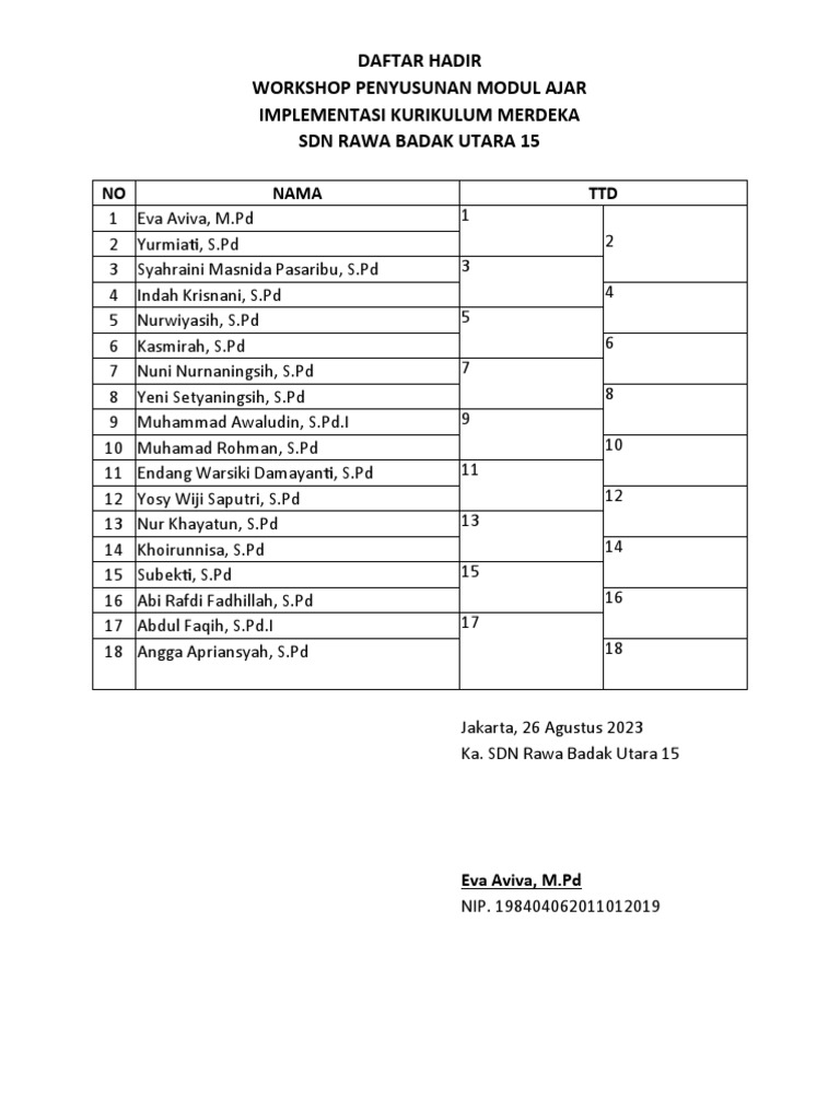 Daftar Hadir Workshop Ikm | PDF