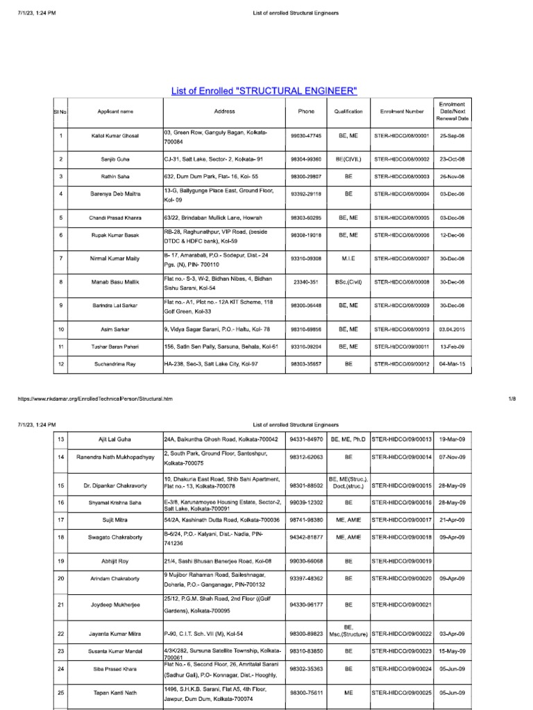 List of Structural Engineers | PDF