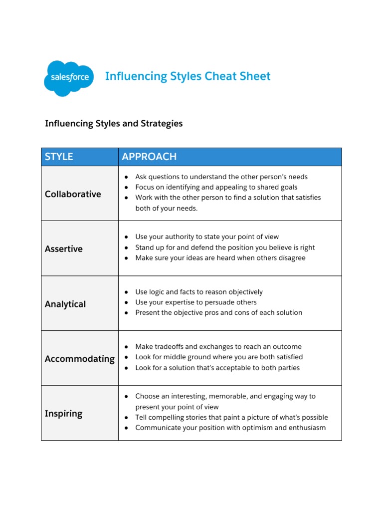 Influencing Styles Cheat Sheet | PDF