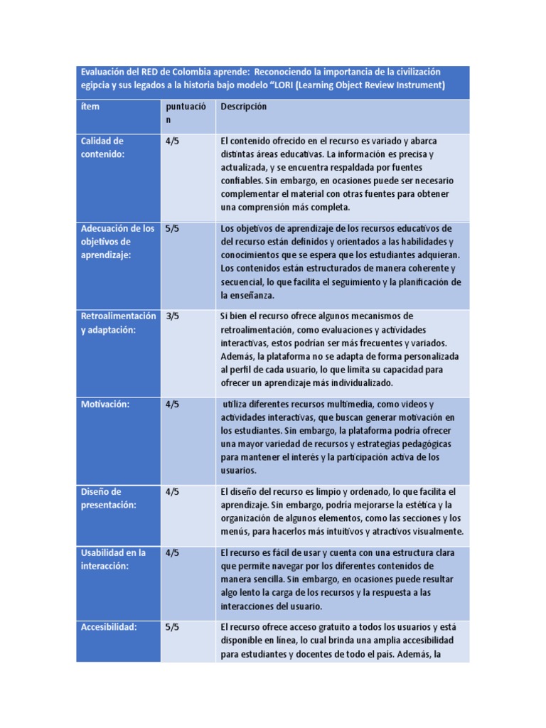Modelo de evaluacion LORI docx | PDF | Usabilidad | Enseñando