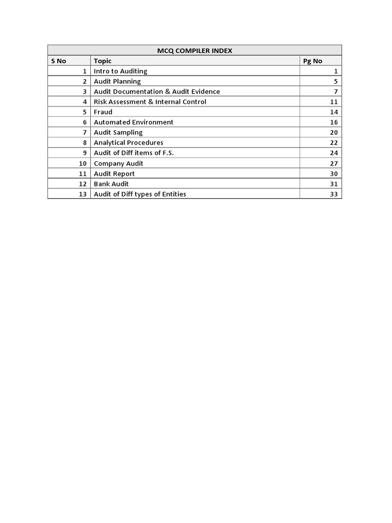 Auditing MCQ Compilation Guide | PDF