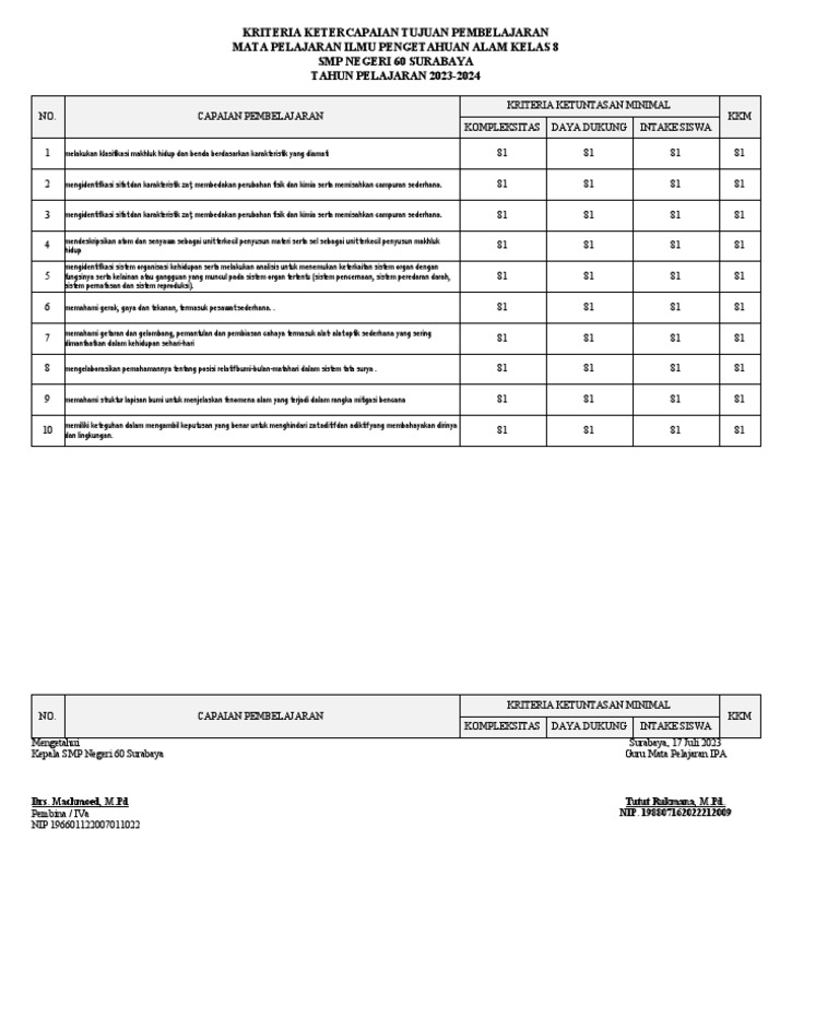 2324 Format KKTP Ipa Kelas 8 | PDF