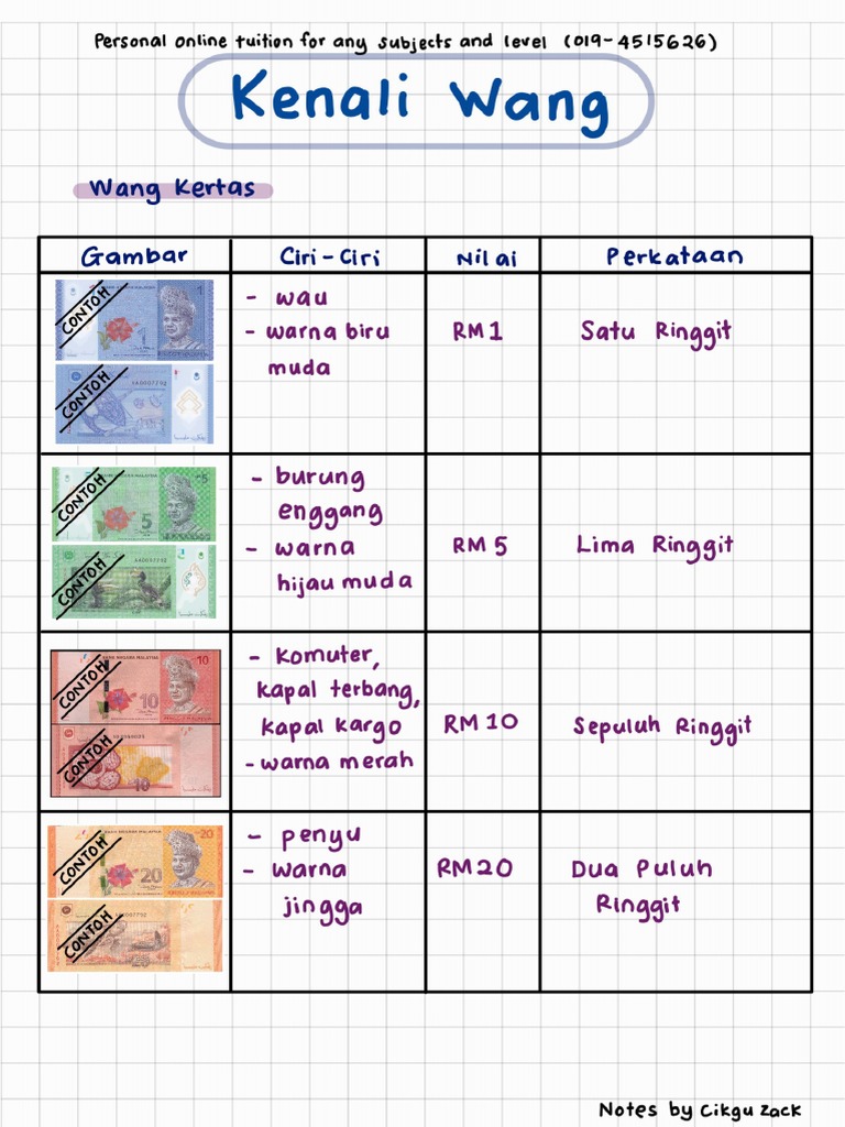 Kenali Wang - 220915 - 003922 | PDF