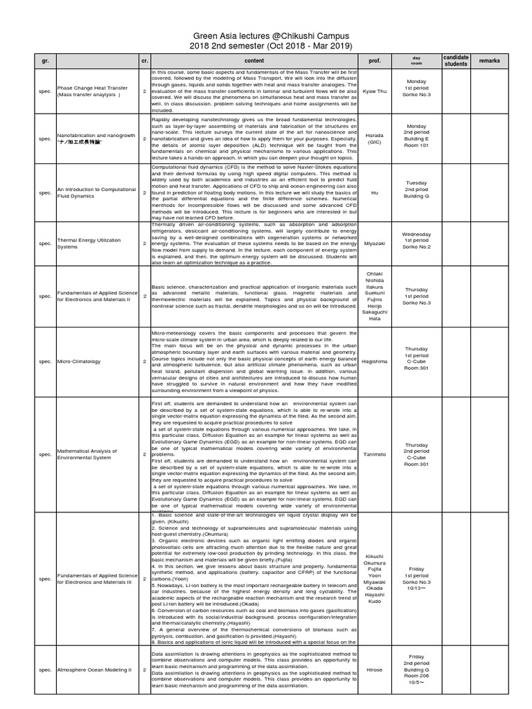 Plan of Lectures 201 Fall | PDF | Compressible Flow | Fluid Dynamics