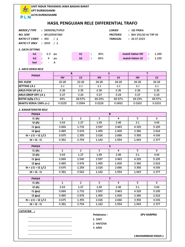 Uji Relay Bay Trafo#3 GIS PIK Pasca Gangguan | PDF