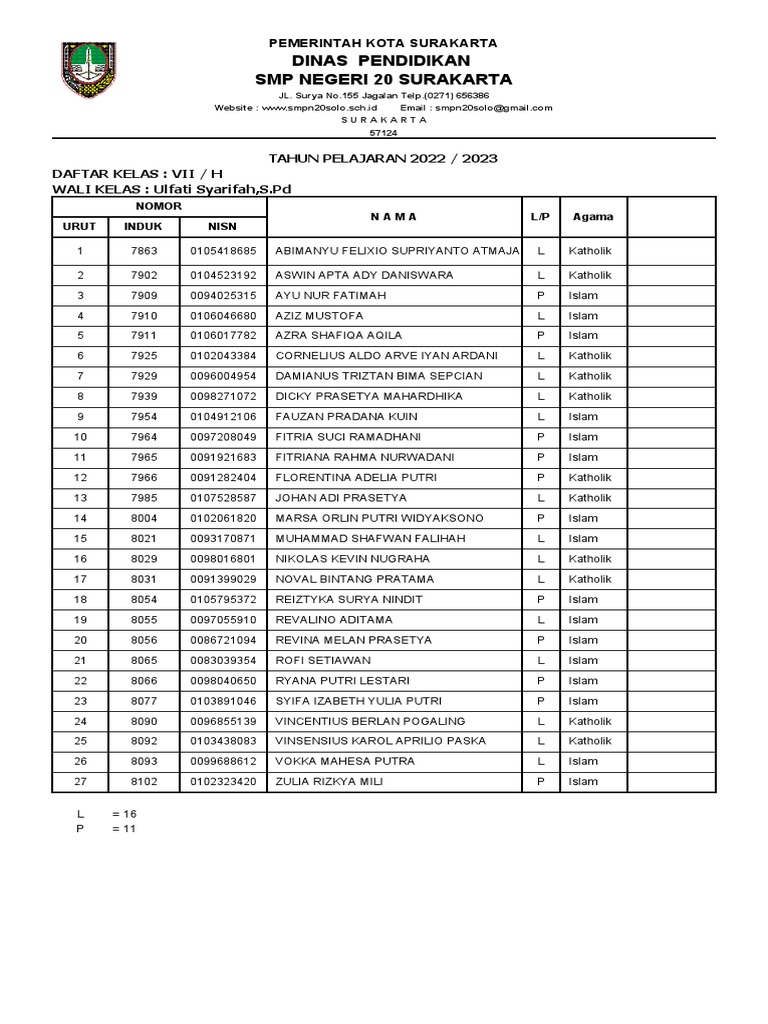 Daftar Kelas TP 2022 - 2023 Studytour | PDF