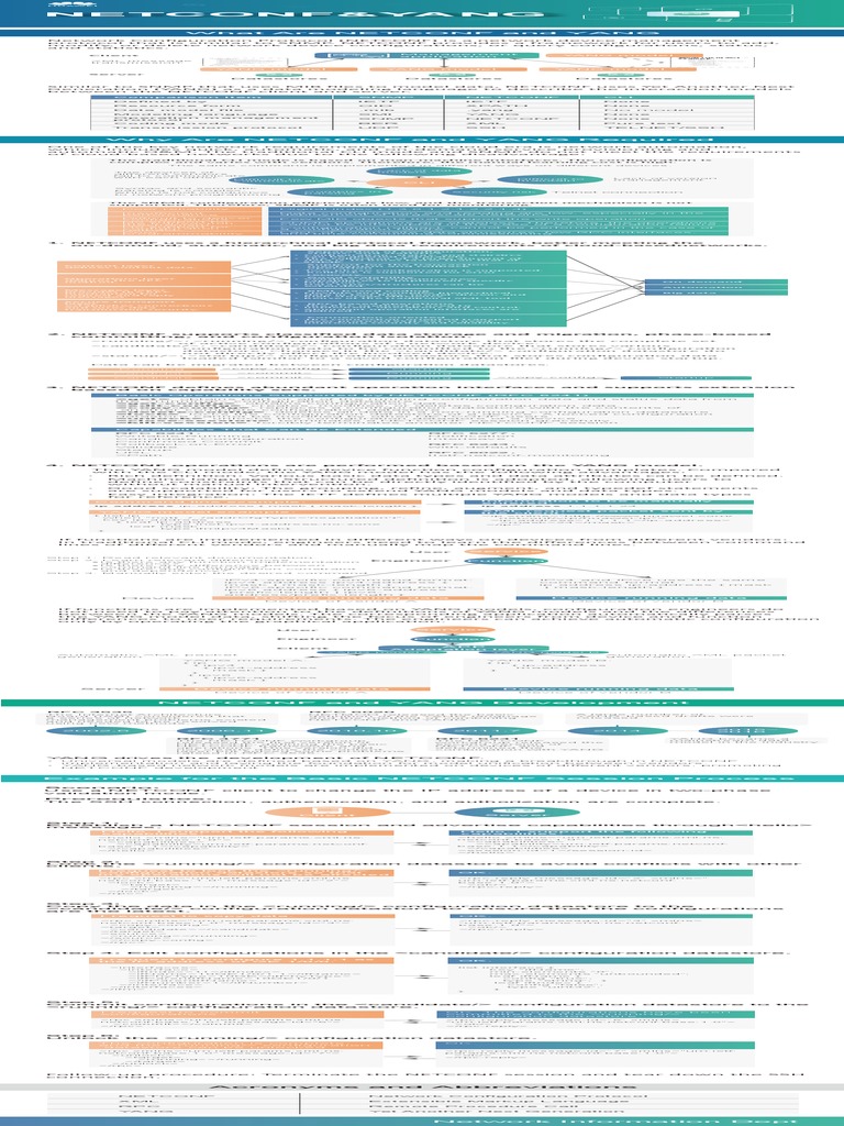 Huawei Netconf Yang Document Pdf I Pv6 Ip Address