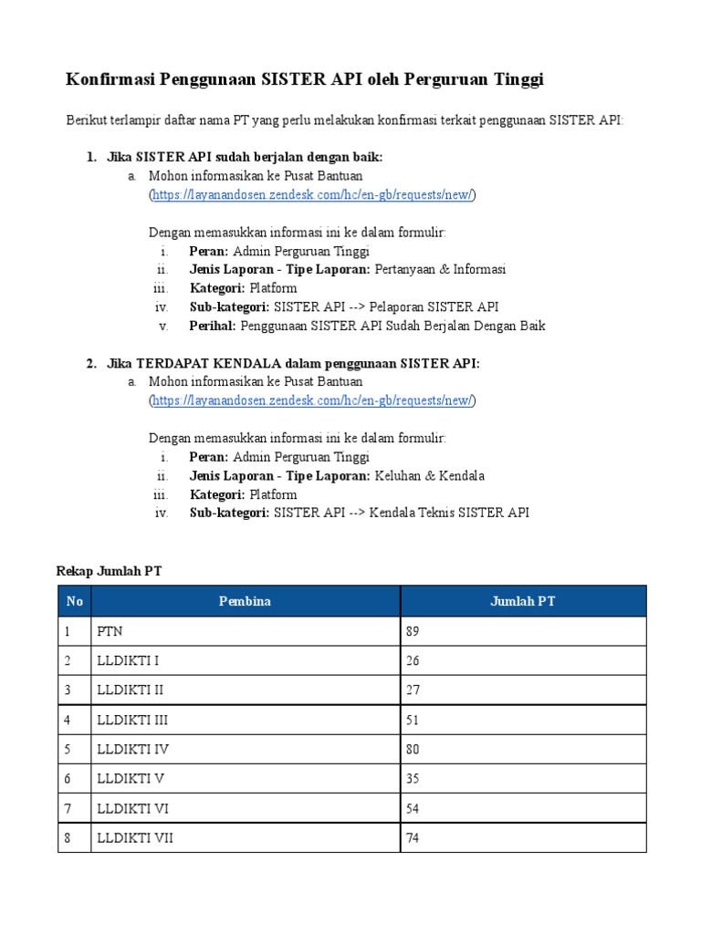 (SISTER) Konfirmasi Penggunaan SISTER API | PDF