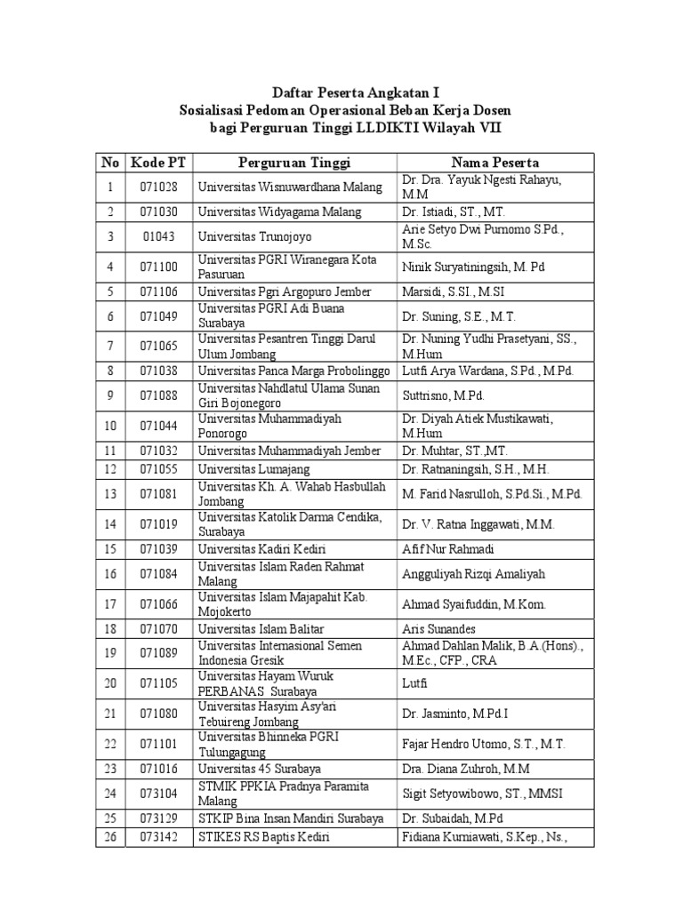 Peserta PO BKD ANGK 1 SD 4 | PDF