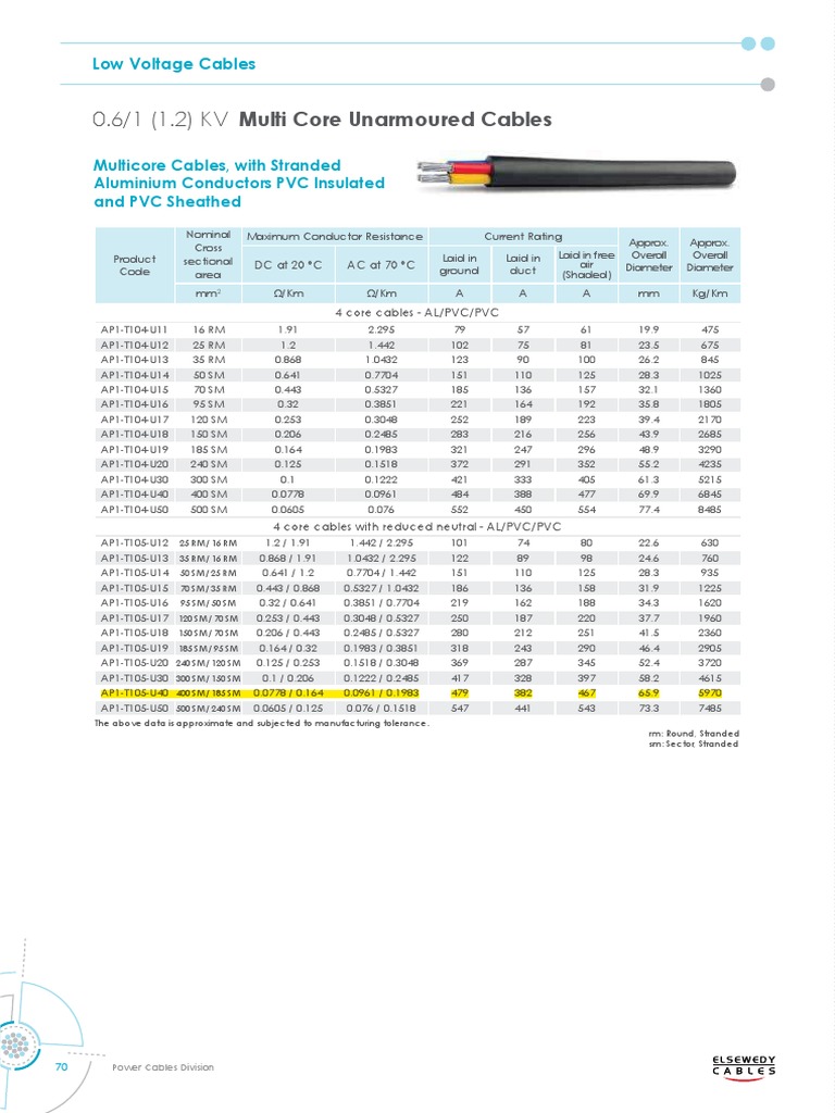 Multi-Core Unarmoured Cables Overview | PDF | Technology & Engineering
