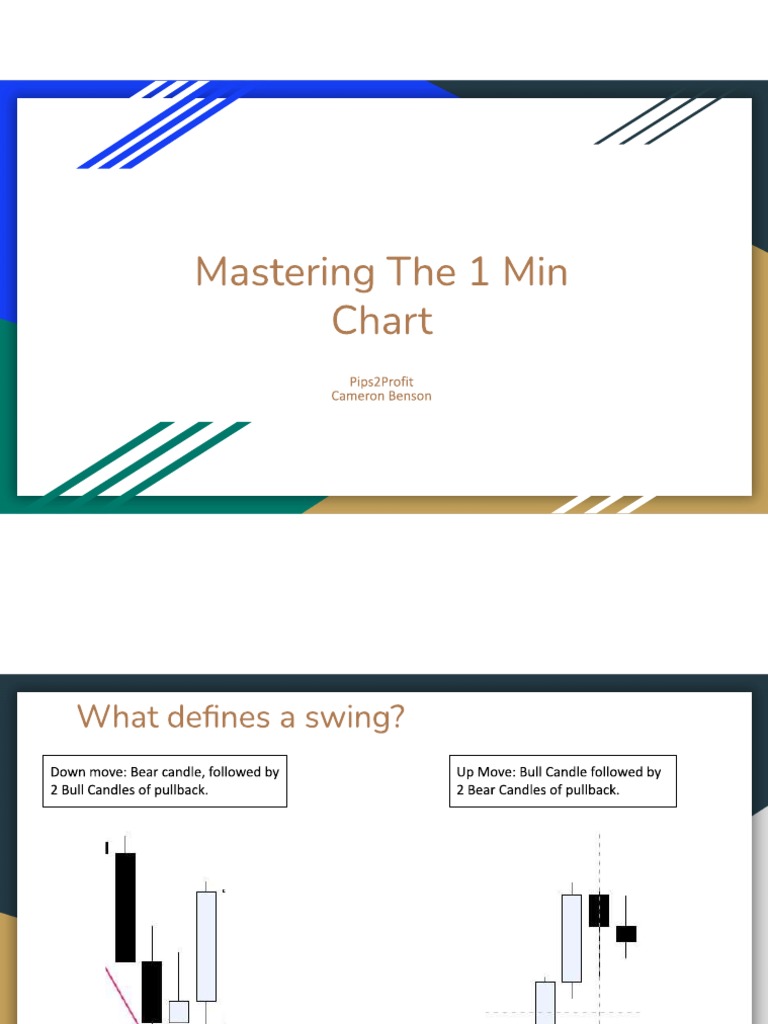 Scalping 1 Min Chart | PDF