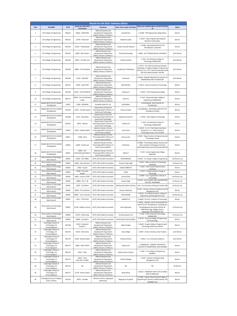 Sih Software Result | PDF | Economy Of India | Government Of India