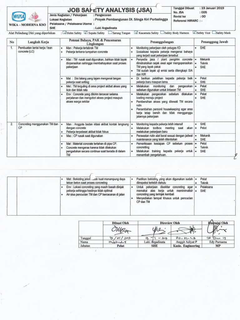 Jsa Pengecoran Pdf