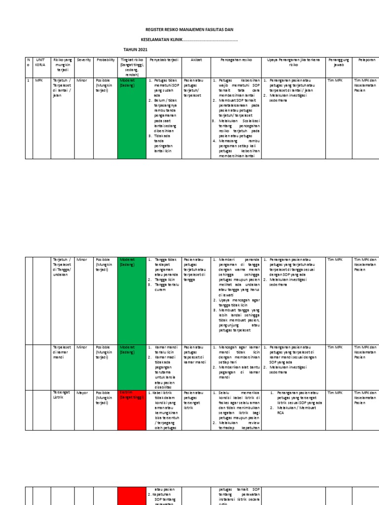 2.1.4. Contoh 2. Register Resiko MFK | PDF