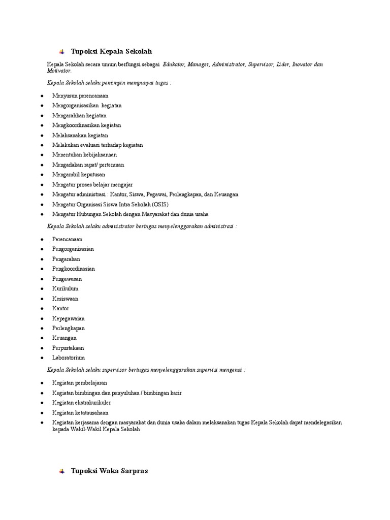 TUPOKSI - Contoh Sma Muhammadiyah | PDF