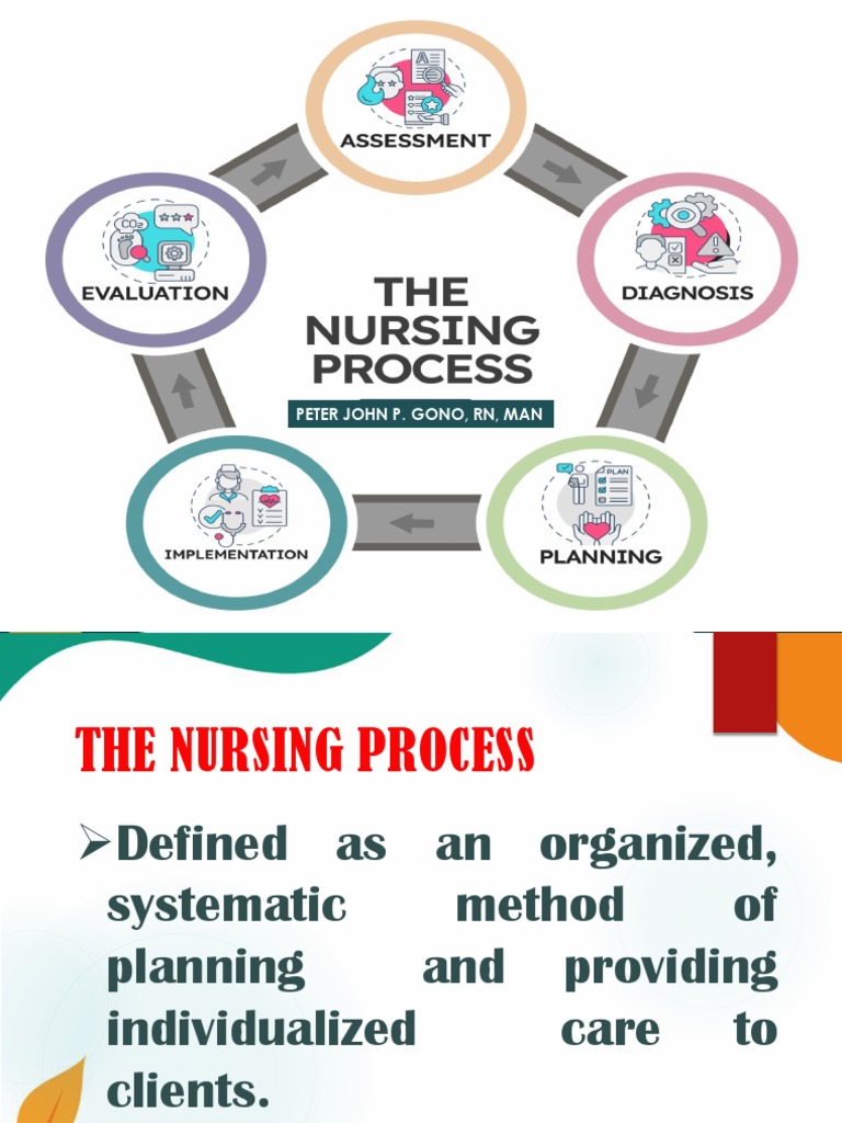 Nursing Process | PDF | Medical Diagnosis | Nursing