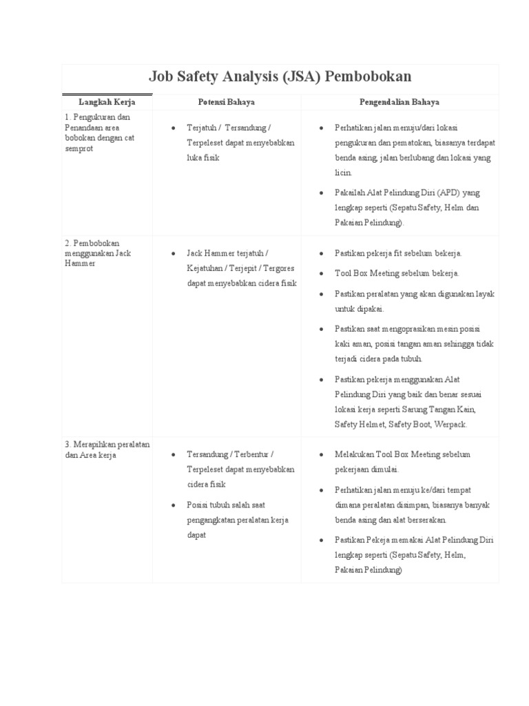 Analisis Keselamatan Kerja Pembobokan | PDF
