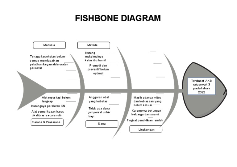 Fish bone Kematian Bayi | PDF