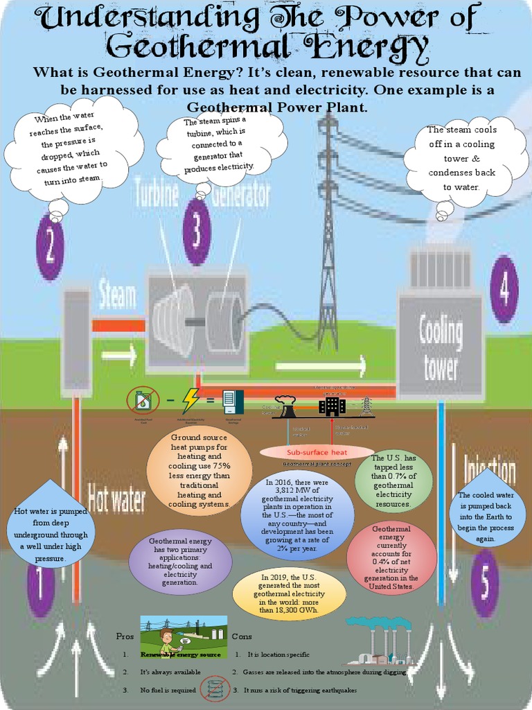Benefits and Challenges of Geothermal Energy | PDF | Geothermal Energy ...