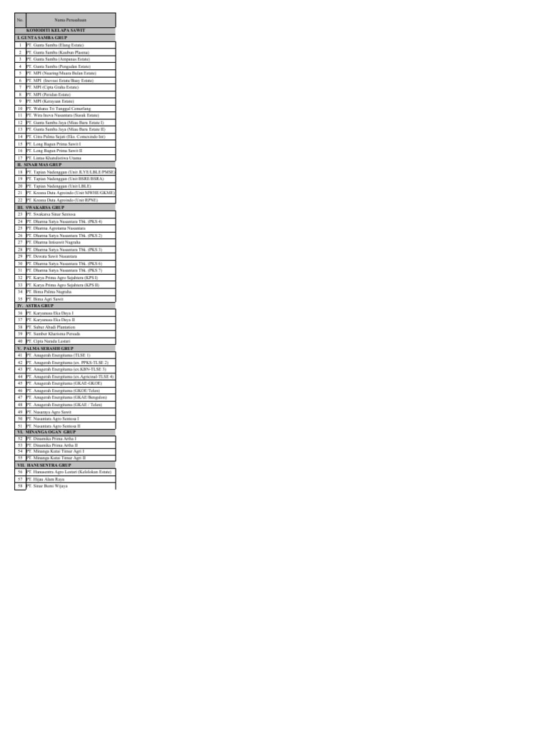 Daftar Perusahaan | PDF
