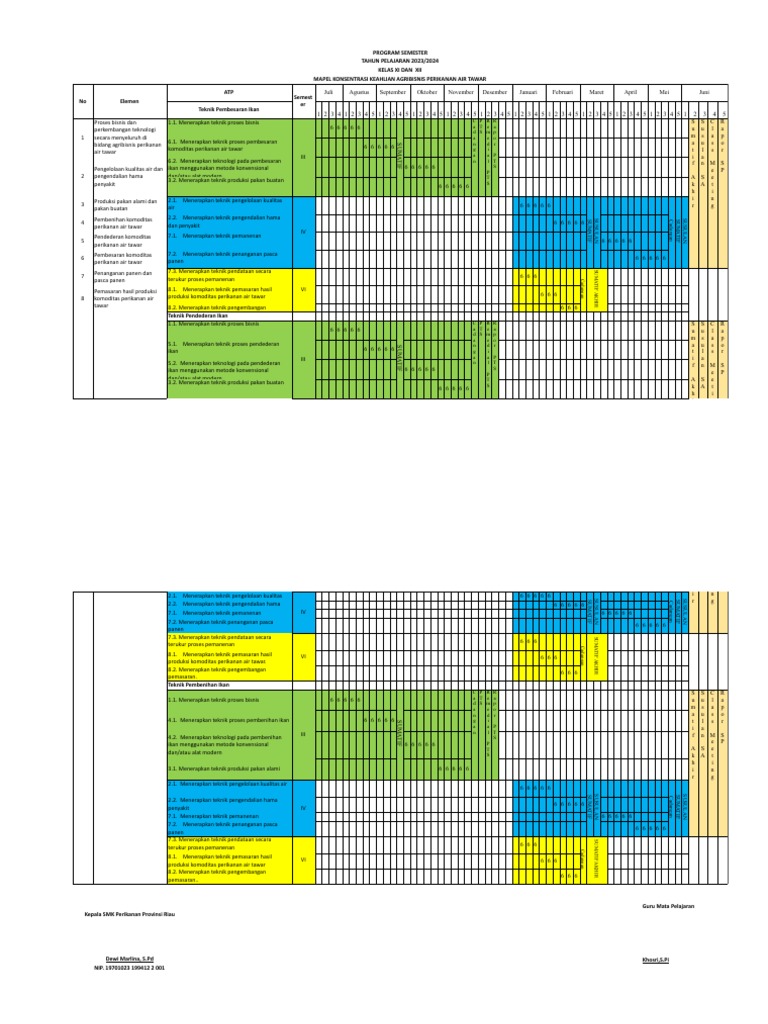 PROSEM DAN PROTA - XLSX - PROSEM APAT | PDF