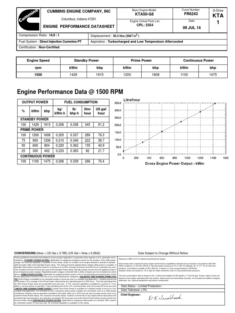 FR0624300 Kta 50-G8 | PDF