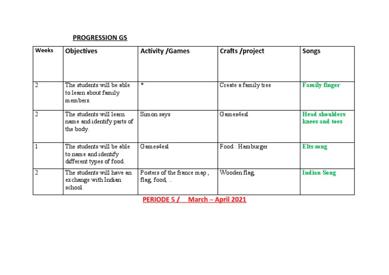 Progression Gs | PDF