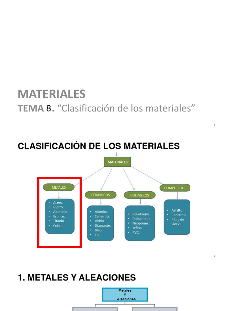 TEMA 8. Clasificación de Los Materiales | PDF | Polímeros | El plastico